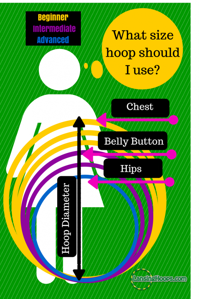 Learn How to Hoop On Your Waist - Lansing Hoops
